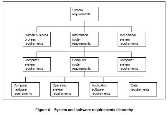 ISO/IEC 25030 품질 요구 사항과 평가 소개 1부 : 네이버 블로그