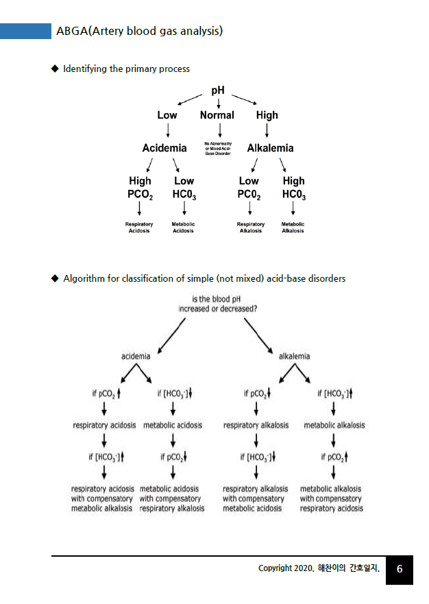 ABGA, abga, 동맥혈가스분석 목적, 해석, 검사방법 PDF : 네이버 블로그