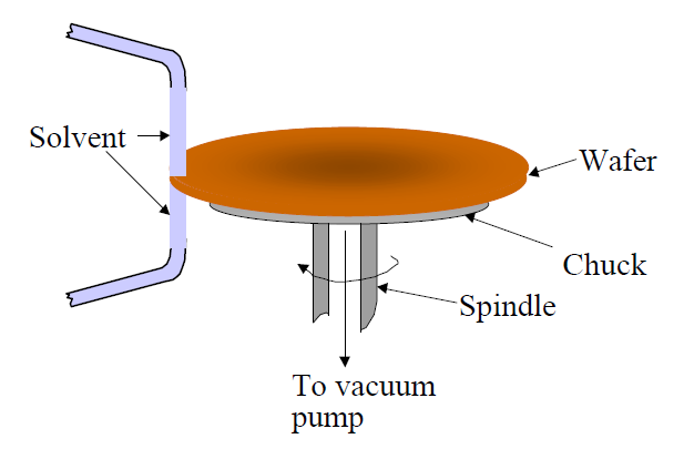 포토공정 - PR edge bead 제거 방법 : 네이버 블로그