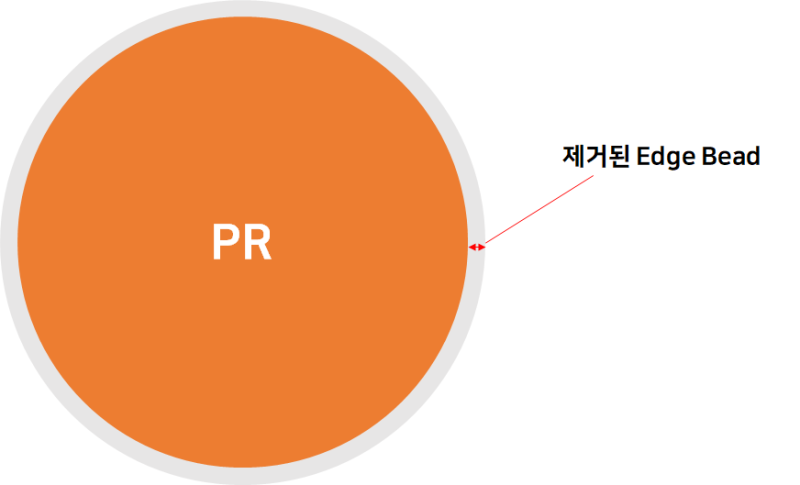 포토공정 - PR edge bead 제거 방법 : 네이버 블로그