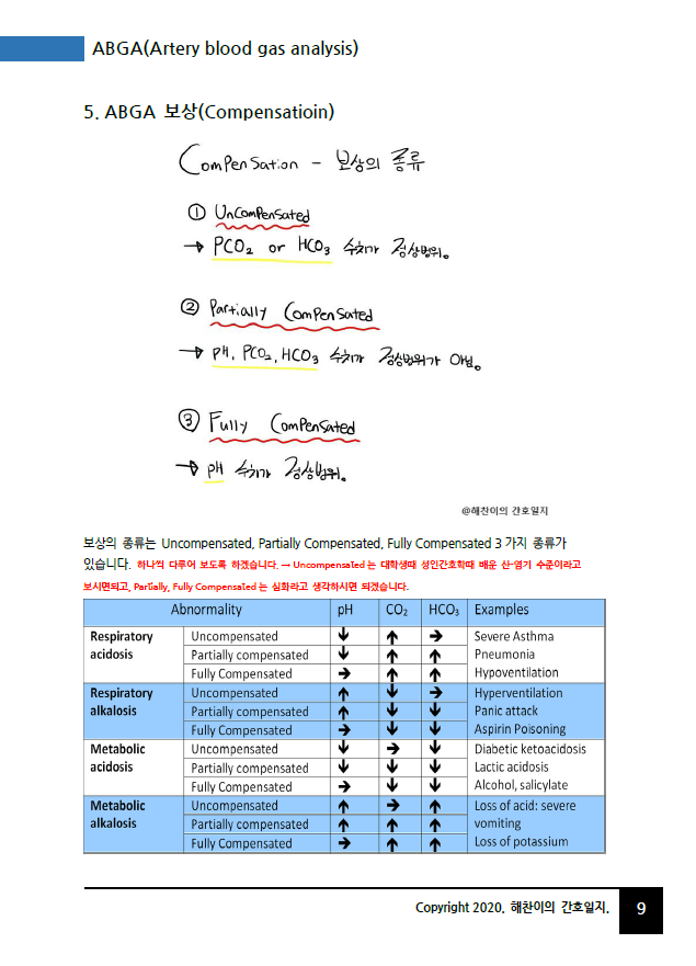 ABGA, abga, 동맥혈가스분석 목적, 해석, 검사방법 PDF : 네이버 블로그