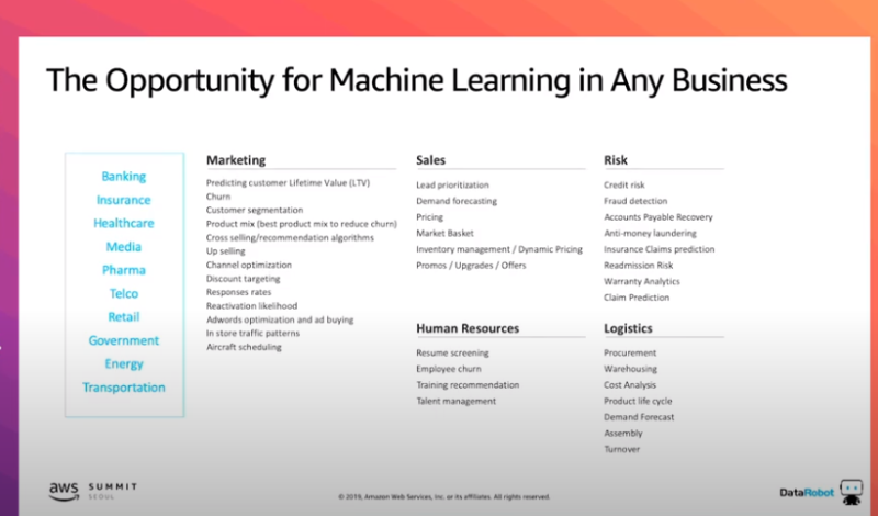 [2020/11/08]DataRobot : 네이버 블로그