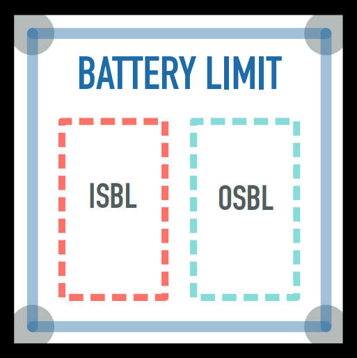 용어설명 - 프로젝트 경계선 : 배터리 리밋 [Battery limit : ISBL : OSBL] : 네이버 블로그