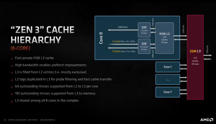 AMD 5600X zen3 달라진 부분 빨라진 이유 및 벤치 (4세대 라이젠 아키텍쳐, 5600, 5800X, 5900X ...