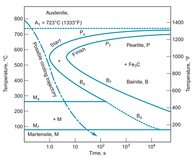 직무면접 대비 전공 복습 : 네이버 블로그