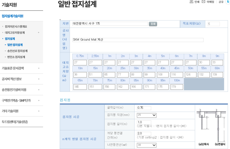 접지설계와 기준기초 Ieee Std802013 네이버 블로그