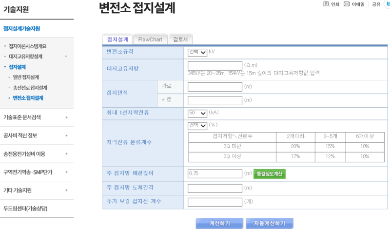 접지설계와 기준기초 Ieee Std802013 네이버 블로그