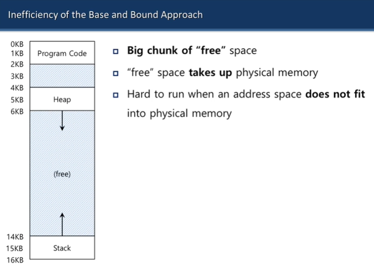 Operating System [28] Segmentation : 네이버 블로그