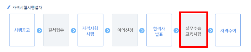 창업보육전문매니저 창업보육전문매니저 실무수습 교육 연세대학교 창업지원단 네이버 블로그