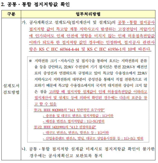 접지설계와 기준기초 Ieee Std802013 네이버 블로그
