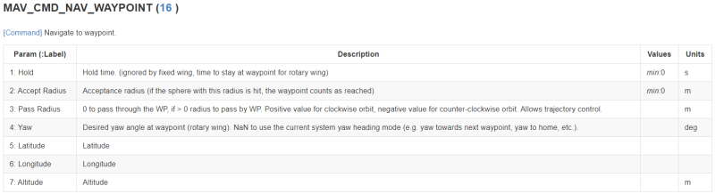 Dronekit-Python 코딩 4. 위치 및 속도 기반 이동(1) : 네이버 블로그