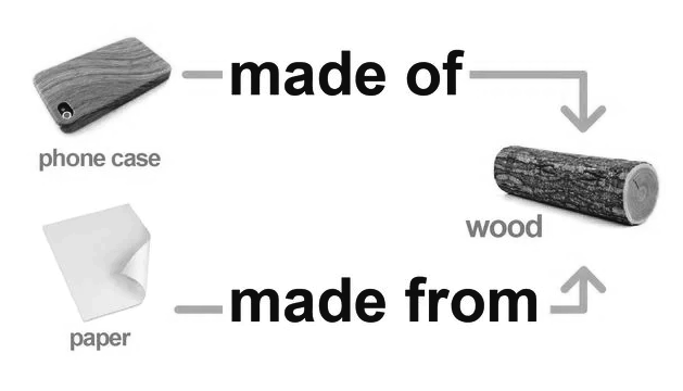be made of, be made from 차이점 : 네이버 블로그
