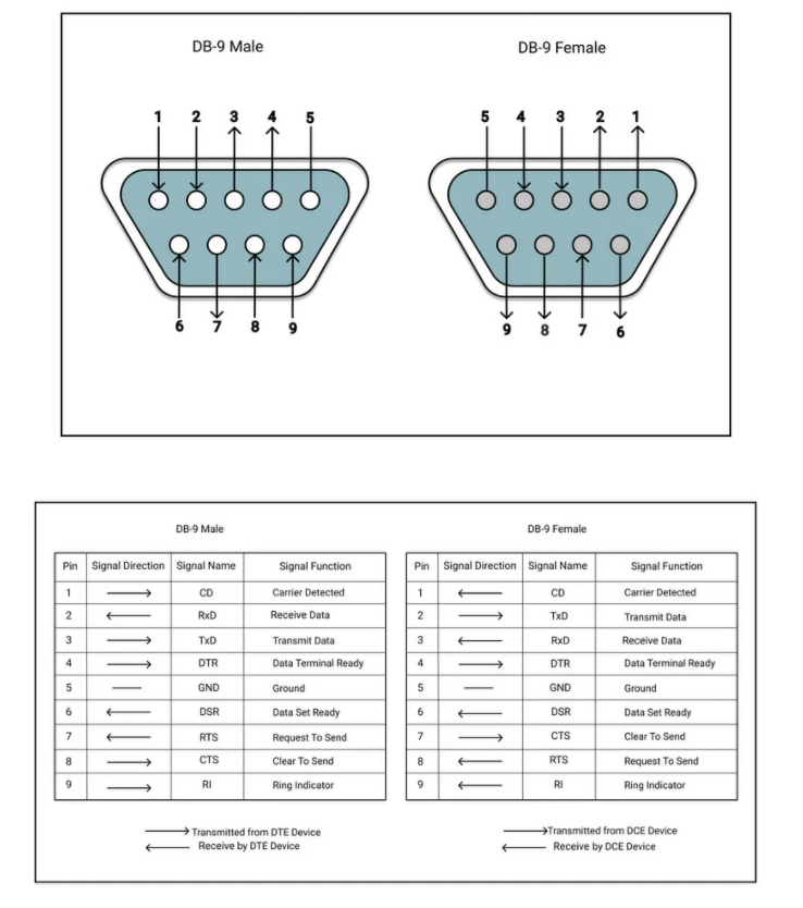 RS-232 핀맵 : 네이버 블로그