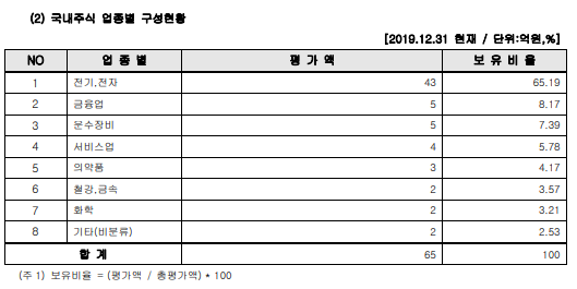 KINDEX S&P아시아TOP50 ETF 완벽정리! : 네이버 블로그
