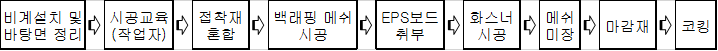 외단열공법 건물 화재 확산 방지구조에 대하여 설명 네이버 블로그