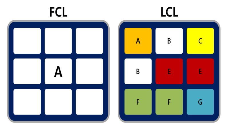 LCL 화물의 SHIPPING MARK 표기 ★ : 네이버 블로그