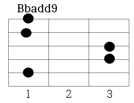 다행이다 // 이적 // 기타악보코드 : 네이버 블로그