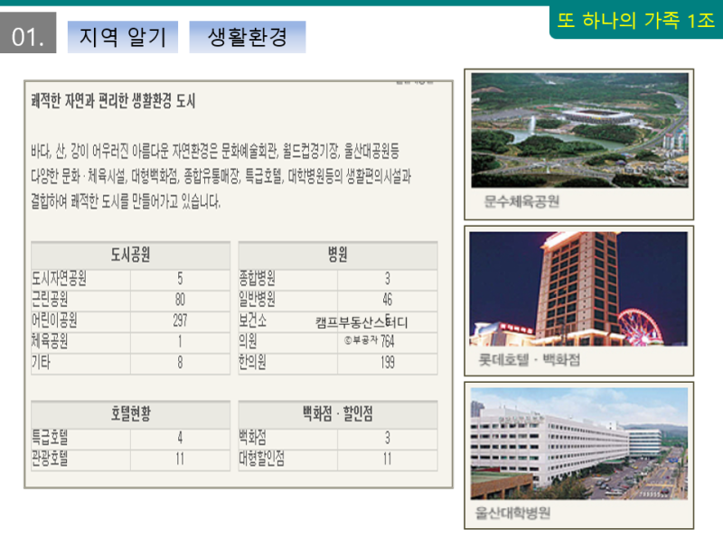 울산시 행정구역 지역분석 캠프부동산스터디연구반 : 네이버 블로그