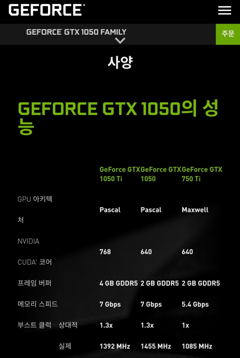 NVIDIA 지포스 RTX 3050 RTX 3050TI 출시일 스펙 VRAM 파워 성능비교 : 네이버 블로그
