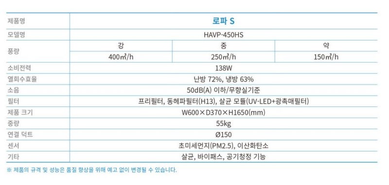하츠 스탠드형 전열교환기 로파 S 환기마트 네이버 블로그