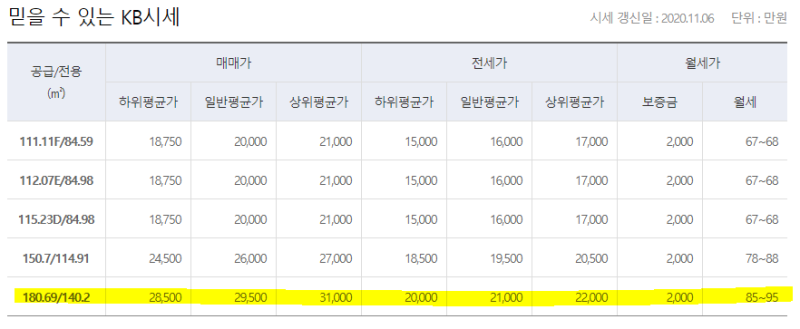 입찰일 20210208 경남 진주 아파트 경매 문산읍 소문리 진주문산코아루 3차입찰 네이버 블로그
