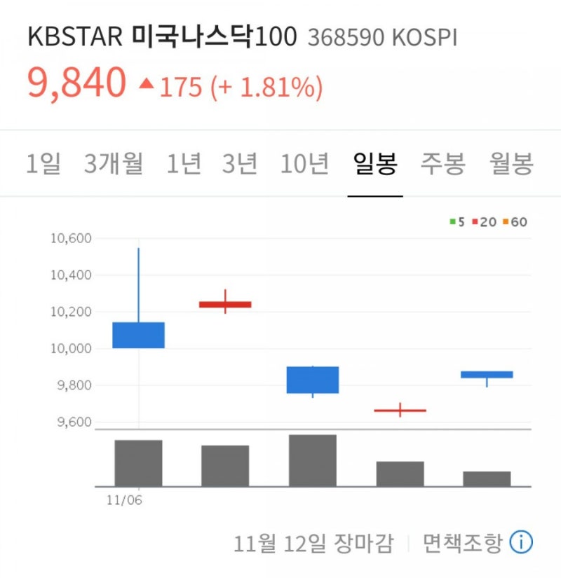 kindex 미국 나스닥100 vs TIGER 미국나스닥 100 vs KBstar : ETF 비교 및 수수료 진실! : 네이버 블로그
