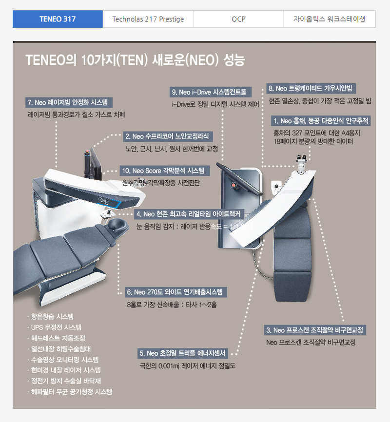 최신 라식, 라섹수술 레이저 TENEO 317 M2(테네오 317 M2) 장비보유 안과병원 알아보기 : 네이버 블로그