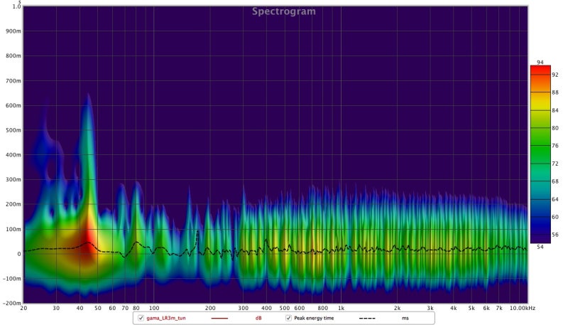 오디오룸 튜닝을 위한 Measuring 법(REW 심화과정) : 잔향시간(RT), 감쇠특성(Decay/Waterfall ...