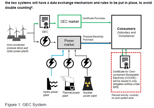 중국 그린전력증서 제도-Green Electricity Certificate (GEC) : 네이버 블로그