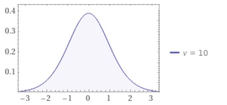 확률 및 통계 신뢰구간 Confidence Interval Ci신뢰수준 Confidence Level 네이버 블로그