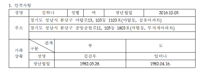 2020 유치원 생활기록부 개정 양식 및 예시문 공유 네이버 블로그