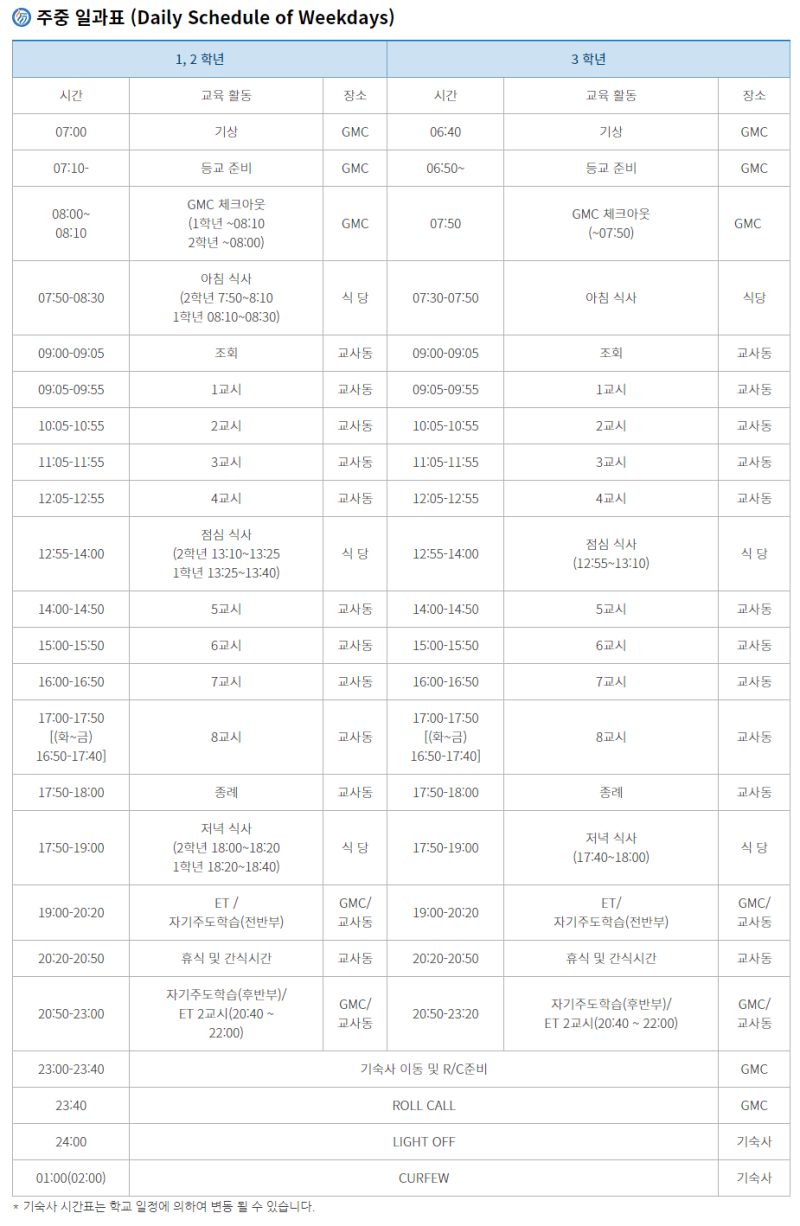 용인외대부고용인외고 완전 분석 입시 설명회 뛰어넘기21학년도 입학전형 포함 네이버 블로그