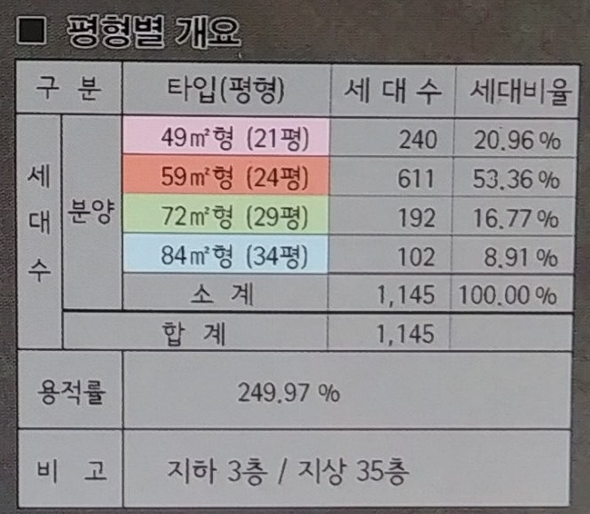 안산 고잔연립3구역 재건축 정비사업 조감도 단지배치도 평형별 평면도 향후일정 네이버 블로그
