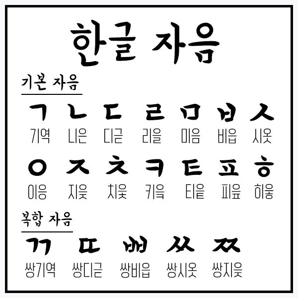 [한글 자음 모음] 한글의 자음 모음 개수와 순서까지 알아보자! : 네이버 블로그