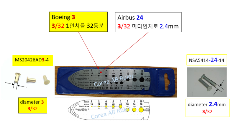 항공기 Permanent 파스너(rivet) 가늠하는 자(ruler) : 네이버 블로그