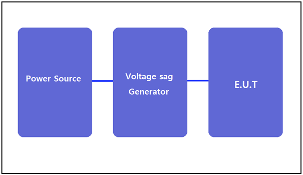[ICR/SEMI 평가]SEMI F47 반도체 장비 전압강하 시험 : 네이버 블로그