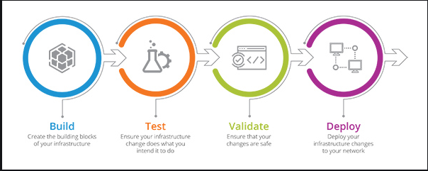 NetOps : 네이버 블로그
