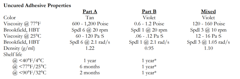 LOCTITE HYSOL EA 9390 AERO / EPOXY ADHESIVE / 록타이트 하이솔 EA9390 / 에폭시 접착제 ...