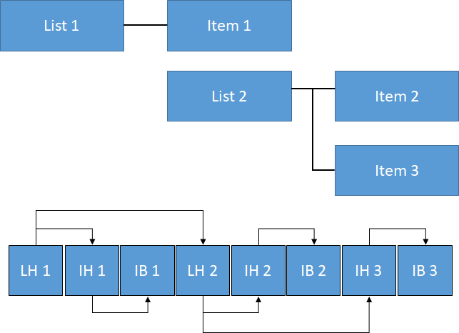 SEMI 표준 통신 Protocols : SECS-I, SECS-II : 네이버 블로그