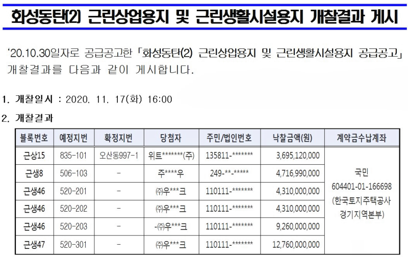 동탄2신도시 근린상업용지 및 근린생활시설용지 토지 입찰 결과 네이버 블로그