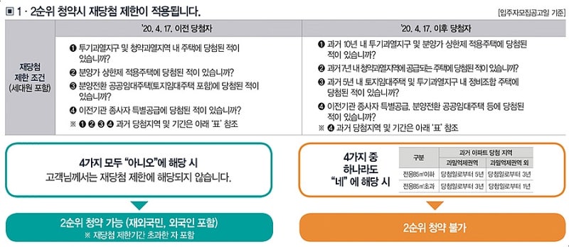 안성 공도 쌍용 더 플래티넘 프리미어 분양가 모델하우스무순위 특별공급 12순위 청약일정 네이버 블로그
