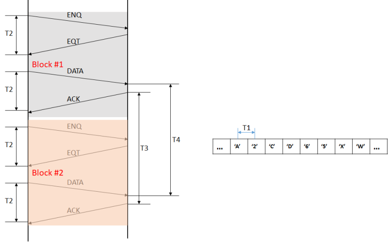SEMI 표준 통신 Protocols : SECS-I, SECS-II : 네이버 블로그