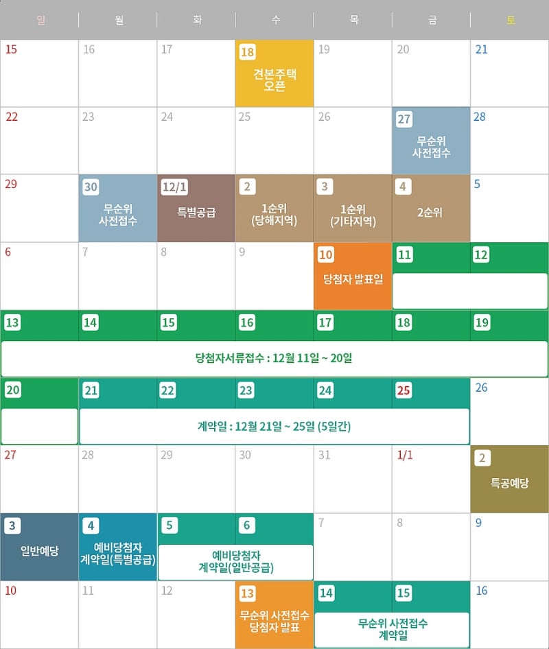 안성 공도 쌍용 더 플래티넘 프리미어 분양가 모델하우스무순위 특별공급 12순위 청약일정 네이버 블로그