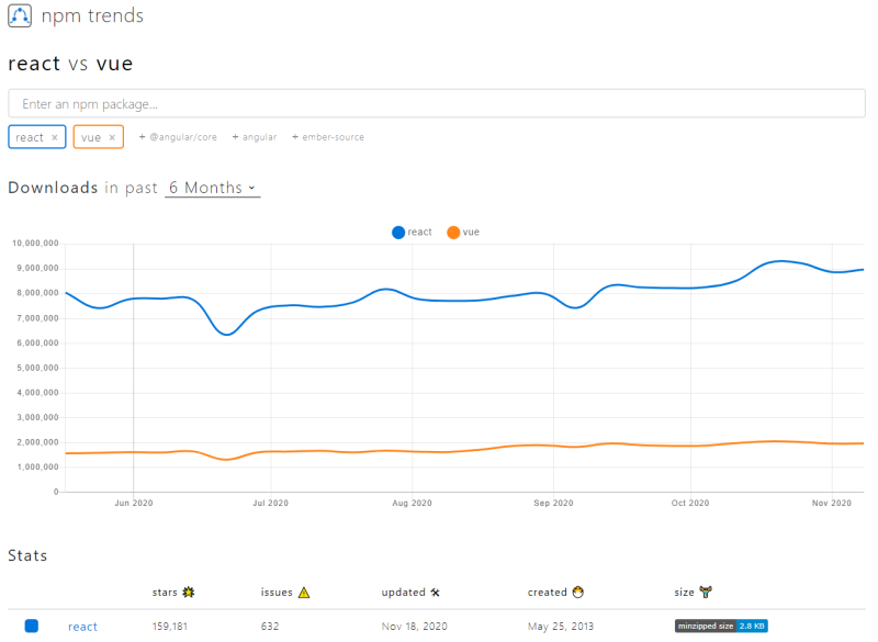 민첩하게 Web Front-end 트렌드 따라가는 팁(feat. 제로초) : 네이버 블로그