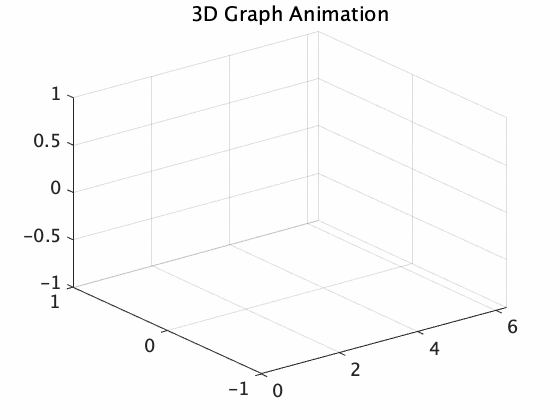 매트랩(MATLAB) 2D/3D 움직이는 그래프(애니메이션) 그리기 + gif 저장하기 - 코딩 소스 공유 : 네이버 블로그