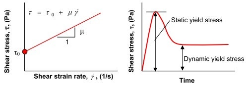[German Instruments] 콘크리트 점도계 ICAR Plus Rheometer / 콘크리트 레오미터 / 콘크리트 ...