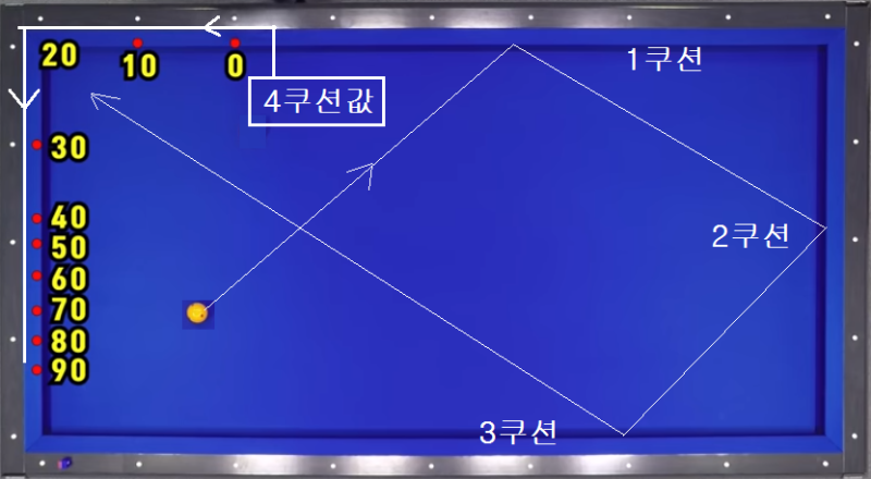 당구 파이브앤하프 시스템 당구 2 네이버 블로그