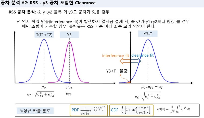 공차분석 (Tolerance Analysis) 2 - RSS (Root Sum Square) 통계 계산 : 네이버 블로그