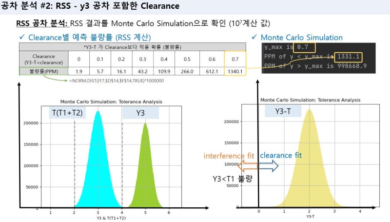 공차분석 (Tolerance Analysis) 2 - RSS (Root Sum Square) 통계 계산 : 네이버 블로그