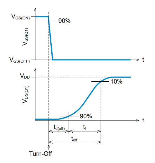 [아성 코리아] 열 저항 RthJC 의 측정 방법과 사용법 : 네이버 블로그